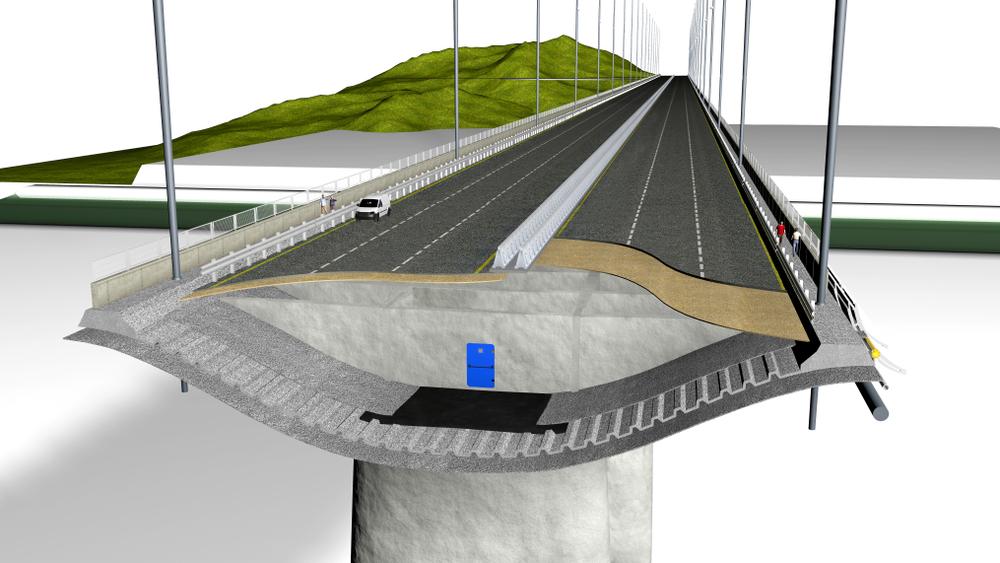 Major Transportation Projects in Turkey